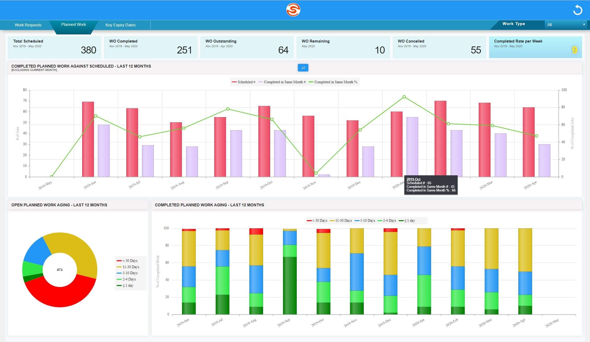 Succeed in Challenging Times with Q2 and Sidekick - Q2 Solutions ...